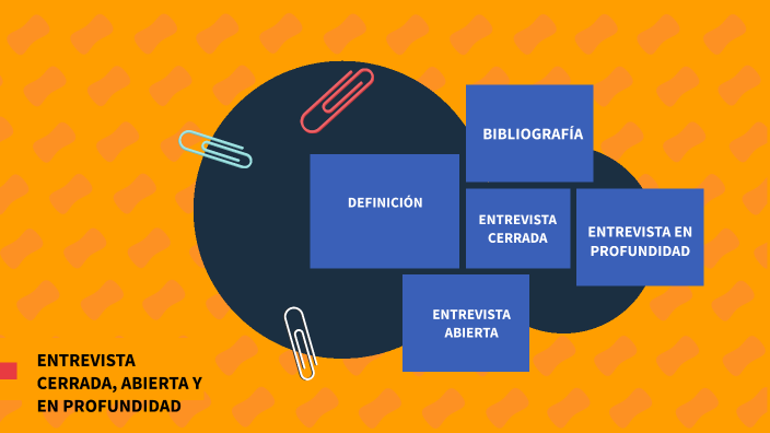 Entrevista cerrada, abierta y en profundidad by diana vega on Prezi