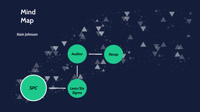 SCM Mind Map Part 2 by Kain Johnson on Prezi