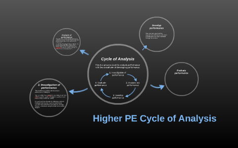 Higher PE Cycle of Analysis by Alasdhair McBride on Prezi