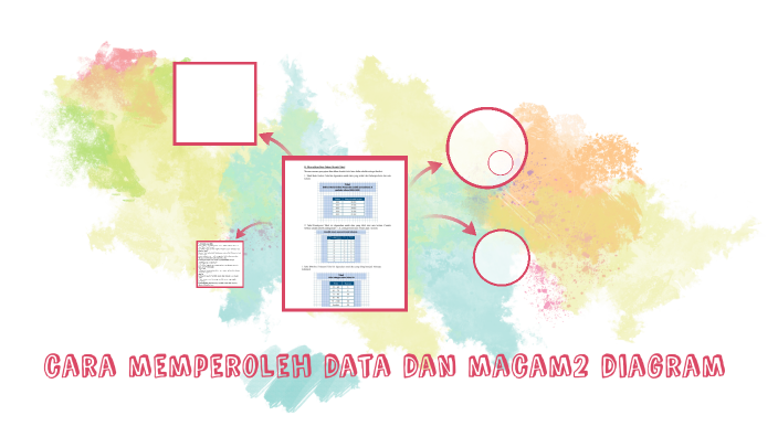 cara memperoleh data dan macam2 diagram by Varisca Agnesia on Prezi