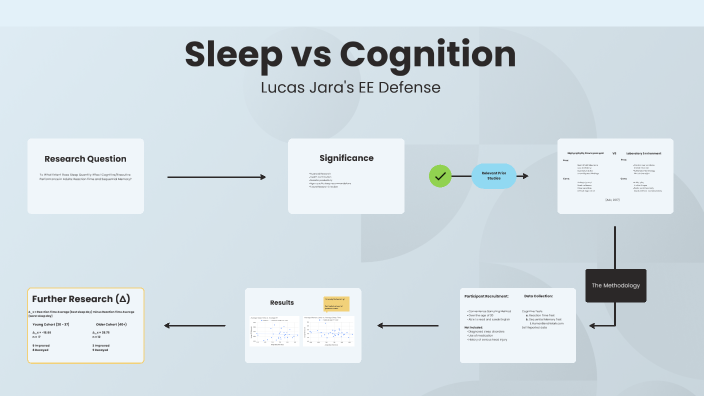 Sleep vs Cognition by Lucas Jara on Prezi