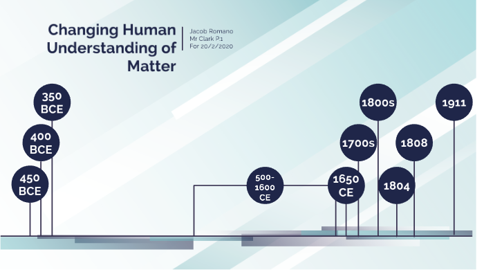 Matter Timeline Assignment by Jacob Romano on Prezi