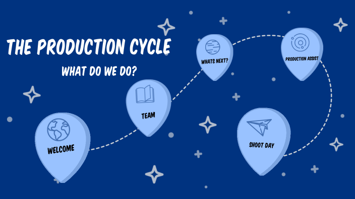 The Production Cycle by Niyah King on Prezi