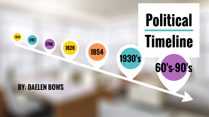Political Party Timeline by Daelen Bows on Prezi