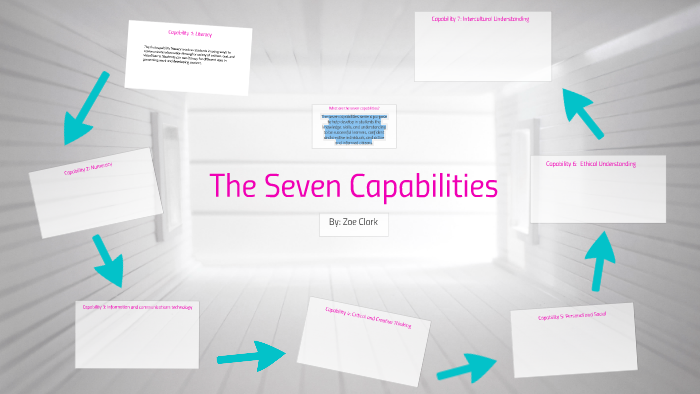 The Seven Capabilities by Zoe Clark on Prezi