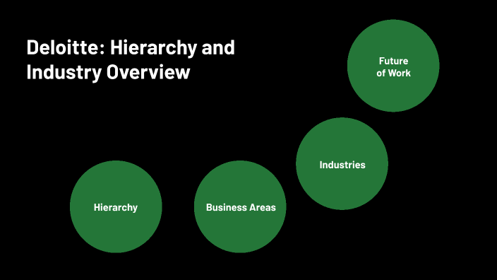 Deloitte: Heirarchy and Industry Overview by Ida Sardius on Prezi