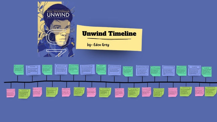 Unwind Timeline by Eden Grey on Prezi