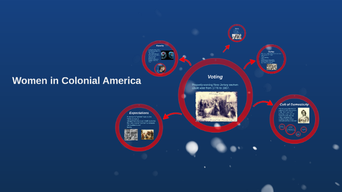 Women in Colonial America by Megan Cummins on Prezi