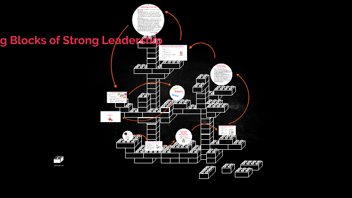 Building Blocks of Leadership by Melissa Humby on Prezi