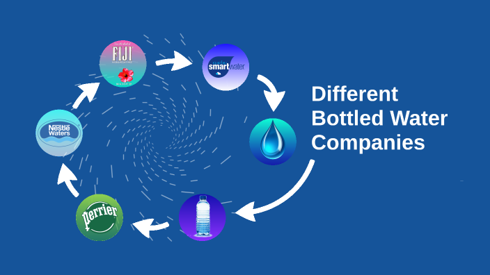 Different Bottled Water Companies by Jonathan Laperle on Prezi