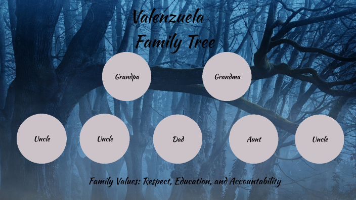 Maryjane family tree by Maryjane Isabelle Valenzuela on Prezi