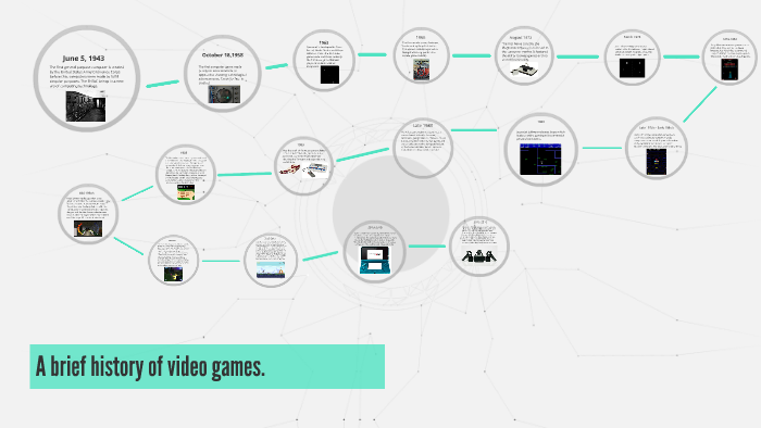 A brief history of video games. by David Xia on Prezi