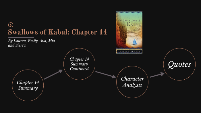 Swallows of Kabul Ch 14 by Emily Kehoe on Prezi