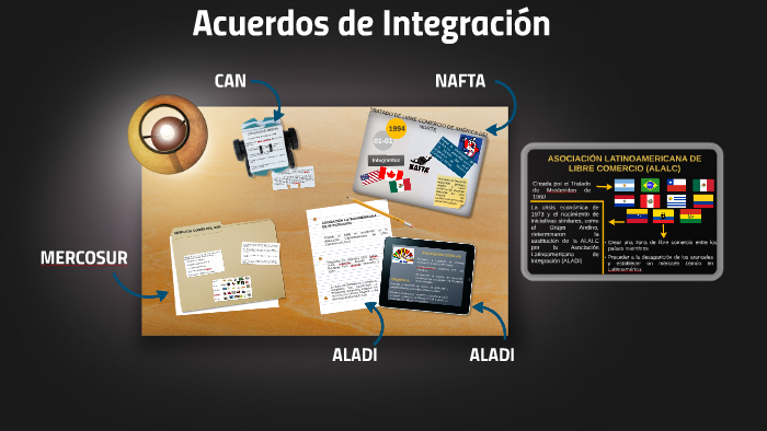 ASOCIACIÓN LATINOAMERICANA DE LIBRE COMERCIO (ALALC) by Emilitzy ...
