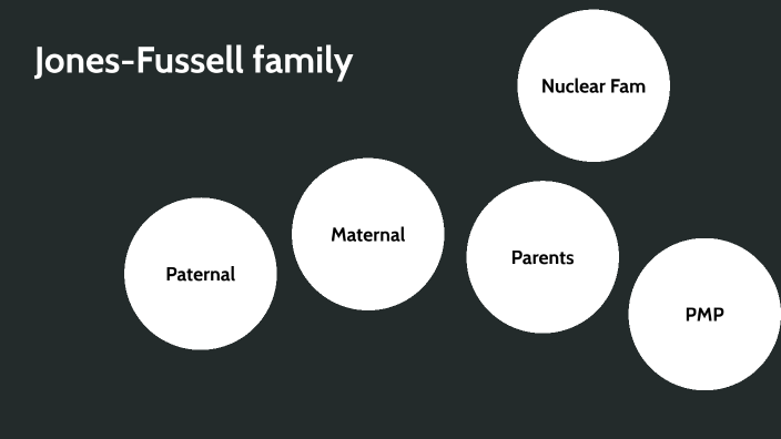 MY FAMILY TREE by Owen Fussell on Prezi