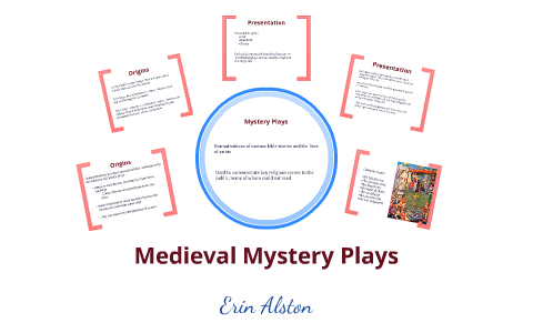 Medieval Mystery Plays by Erin Alston on Prezi