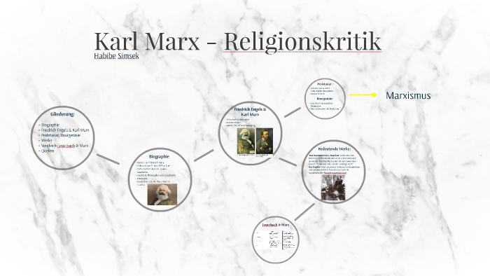 Karl Marx - Religionskritik by habibe simsek on Prezi