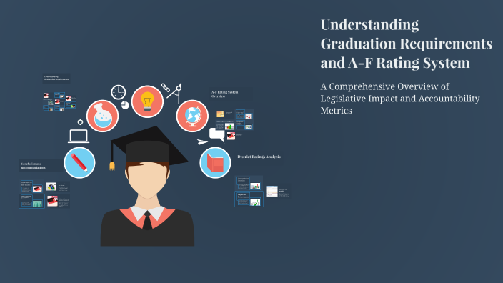Understanding Graduation Requirements and A-F Rating System by Rachel ...