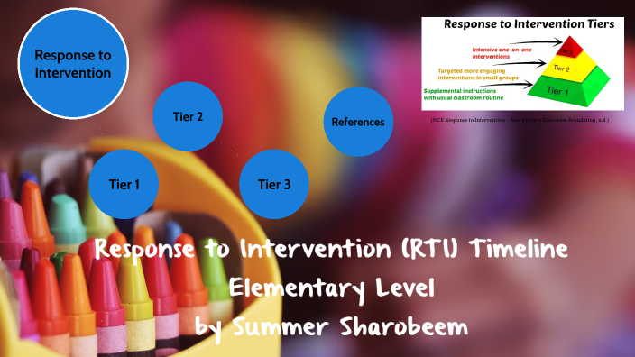 RTI Timeline by Summer Sharobeem by Summer Sharobeem on Prezi