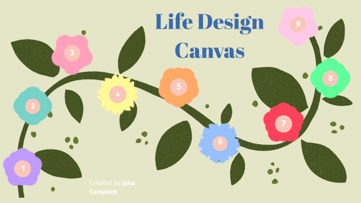 Life Design Canvas by Jana Campbell on Prezi