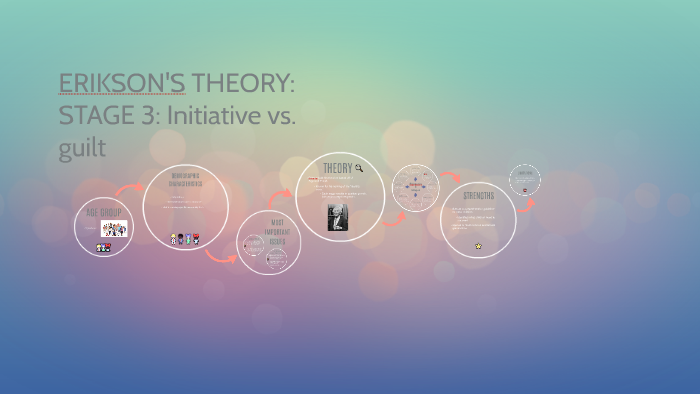 ERIKSON'S THEORY: STAGE 3: Initiative vs. guilt by hong t on Prezi
