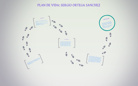 PLAN DE VIDA SERGIO ORTEGA SANCHEZ by daniela humara on Prezi