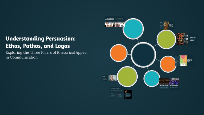 Understanding Persuasion: Ethos, Pathos, and Logos by EUNICE VALDEZ ...