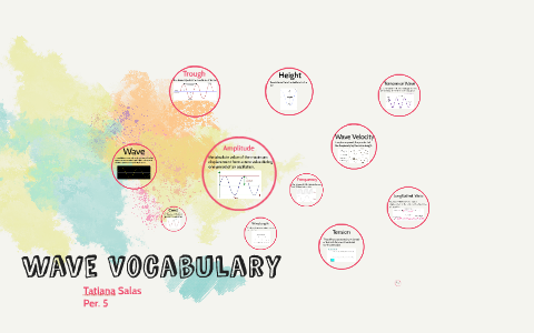 Wave Vocabulary by Tatiana Salas on Prezi