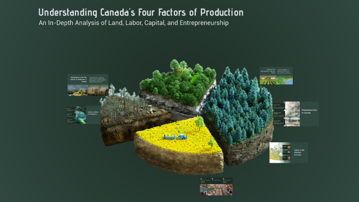 Understanding Canada's Four Factors of Production by FF Play on Prezi
