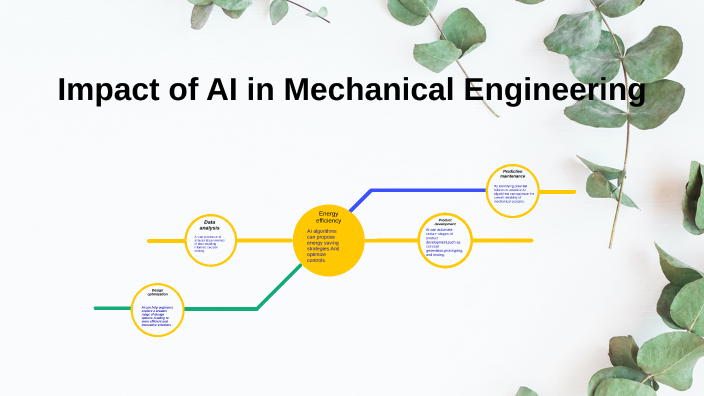 Impact of AI in Mechanical Engineering by Hamza mhaidra on Prezi