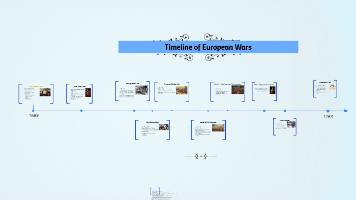Timeline of European Wars by Jonah Conway on Prezi