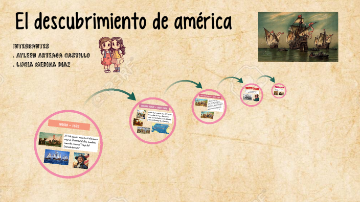 Línea de tiempo by Ayleen Arteaga Castillo on Prezi