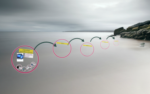 operating systems by on Prezi