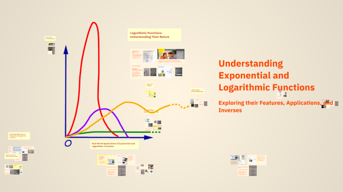 Understanding Exponential and Logarithmic Functions by Gabby Johnson on ...