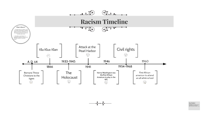 Racism Timeline by lina lopez on Prezi