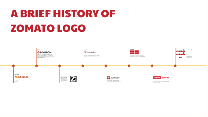 A brief history of zomato logo by Sones Jain on Prezi