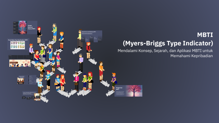 Materi Pembahasan MBTI (Myers-Briggs Type Indicator) by Tsinta Ia on Prezi