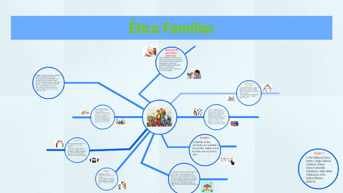 Etica Familiar by Yakin Valles on Prezi