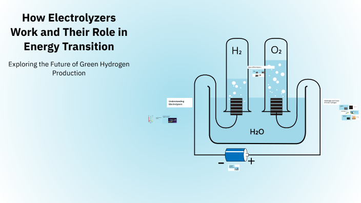 How Electrolyzers Work and Their Role in Energy Transition by Martin ...