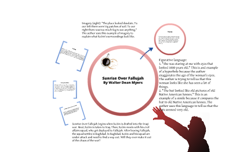 Sunrise Over Fallujah