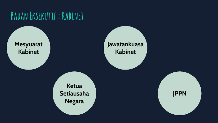 Kabinet by LEE KAR KIT Moe on Prezi