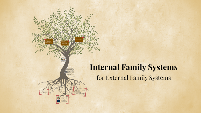 Internal Family Systems for External Family Systems by on Prezi