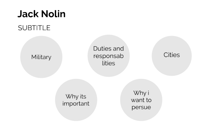 Jack Nolin Mr vance Military by Jack Alexander-Nolin on Prezi