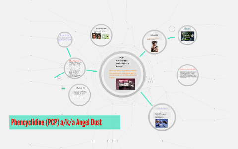 PCP a/k/a Angel Dust by Melissa Williams on Prezi