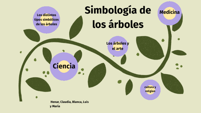 La simbología del árbol by henarclauluisblanchmaria losmejores on Prezi