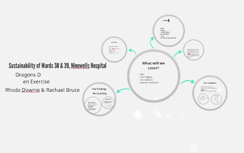 Sustainability of Wards 38 & 39, Ninewells Hospital by Rachael Bruce on ...