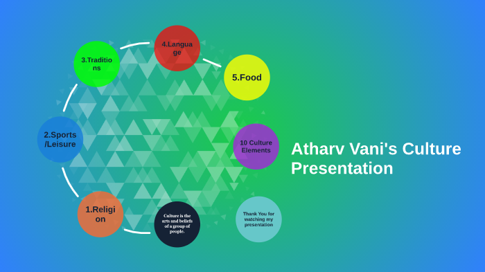 Atharv Vani S Culture Presentation By Atharv Vani On Prezi