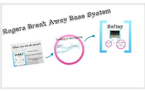 Rogers Break Away Base System by Kassandra Cordero on Prezi