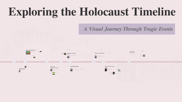 Exploring the Holocaust Timeline by lafond vincent on Prezi