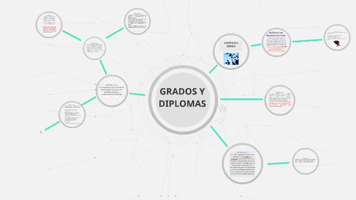 GRADOS Y DIPLOMAS UDI by jose fabian almendrales moya on Prezi